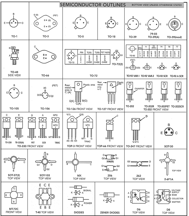 Transistor Codes Pdf - unitmediaget